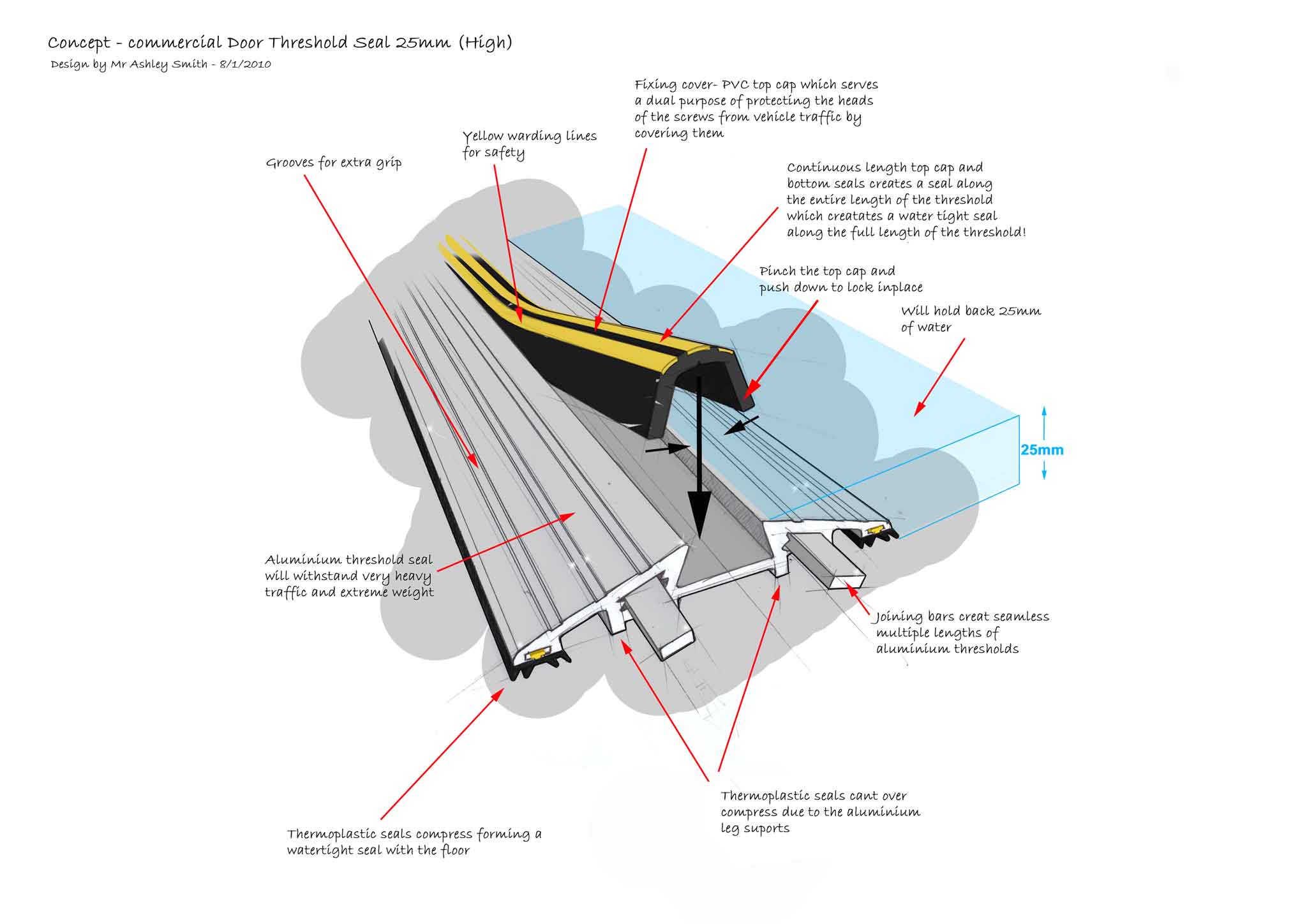 The Ultimate Guide to Garage Door Seals and Thresholds – GaraDry® UK